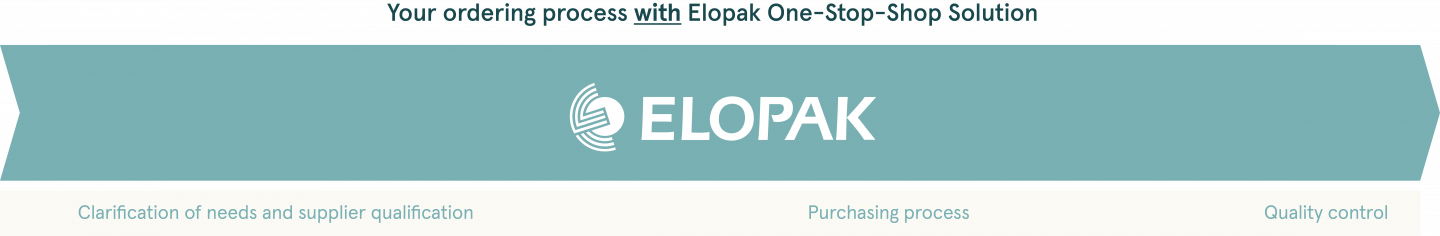 Original Spare Parts - Elopak