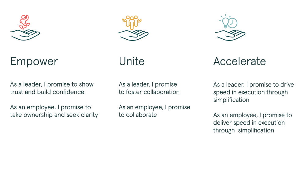 Mission, vision and promises - Elopak